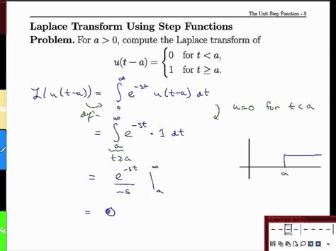 unit step function examples