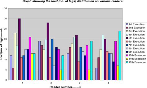 xrfid design of an xml based efficient middleware for rfid systems indrajit bhattacharya