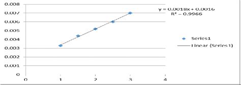 figure 1 from development and validation of hptlc method for determination of telmisartan in api