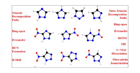 Thermochemistry And Initial Decomposition Pathways Of Triazole