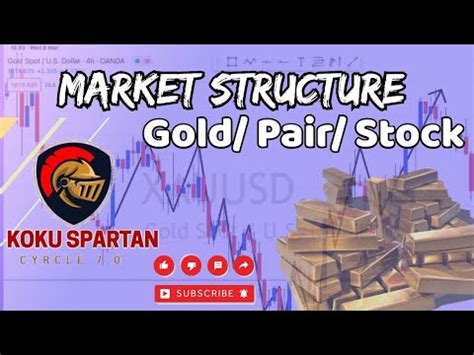 Belajar Struktur Harga Ns Dan Nr Gold Dan Pair Forex Market