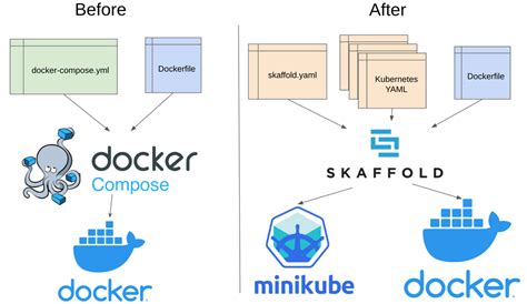 ¿qué es docker compose ¿para qué sirve