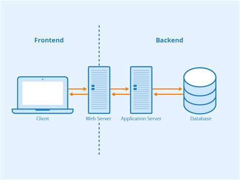 getting started with backend development by vinayak tekade coder s capsule medium