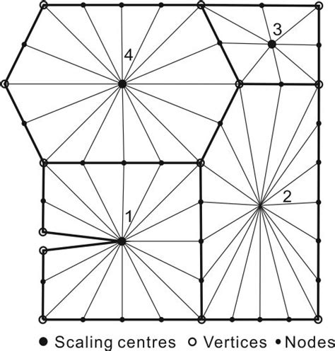 the concept of the scaled boundary finite element method download scientific diagram