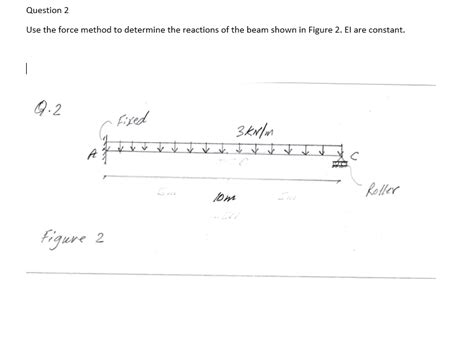 solved question 2 use the force method to determine the