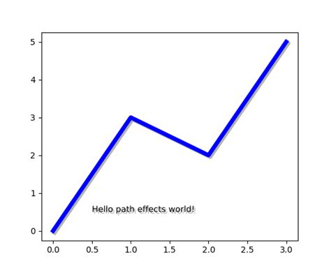 matplotlib 中文用户指南 3 9 路径效果指南 腾讯云开发者社区 腾讯云