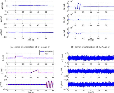 figure 1 from adaptive three step kalman filter for air data sensor fault detection and