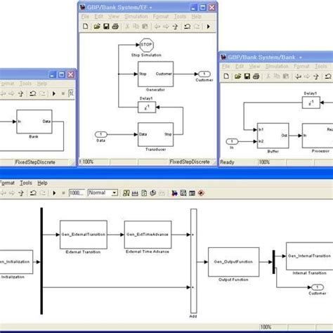 single server queuing model download scientific diagram