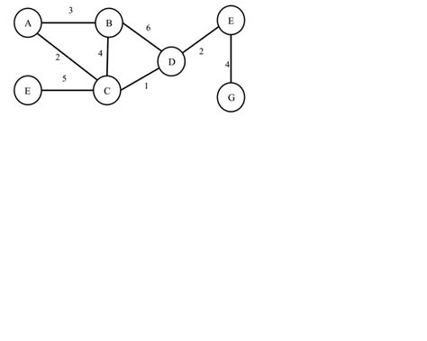 solved find the minimum spanning tree mst of the following