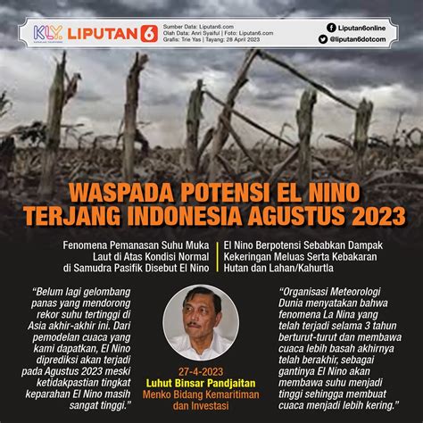 Infografis Cuaca Panas Dan Potensi El Nino Agustus 2023 Di Indonesia