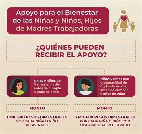 Programa para el Bienestar de las Niñas y Niños Hijos de Madres