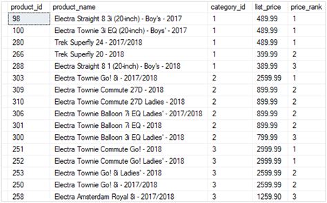 Sql Server Dense Rank Function By Practical Examples