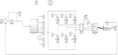 figure 3 from design of svpwm based closed loop control of voltage source inverter fed induction