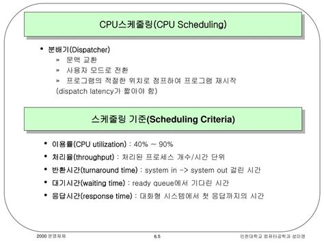 PPT CPU 스케줄링 CPU Scheduling PowerPoint Presentation free