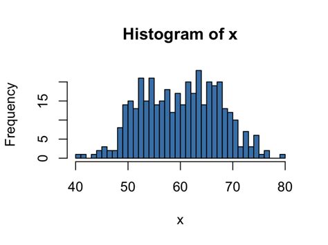 R Base Graphs Easy Guides Wiki Sthda