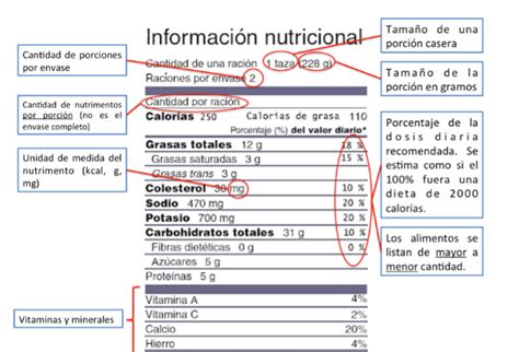 Aqui Te Ense Amos A Leer Etiquetas Nutricionales De Los Alimentos