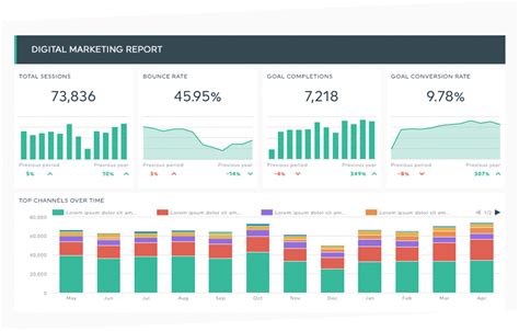 The 5 Best Digital Marketing Dashboards To Track All Your Data