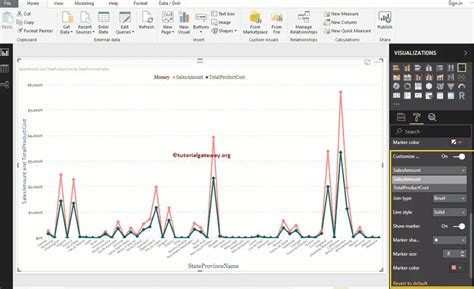 Power Bi Line Chart Multiple Lines A Visual Reference Of Charts