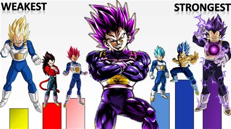 All Vegetas Transformations And Power Ups Ranked From Weakest To Strongest Dbzdbgtdbs Youtube