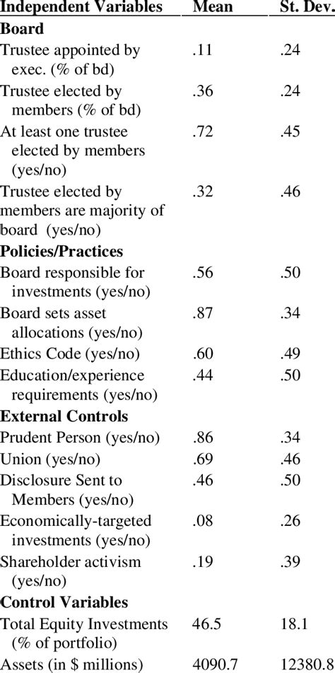 descriptive statistics download table