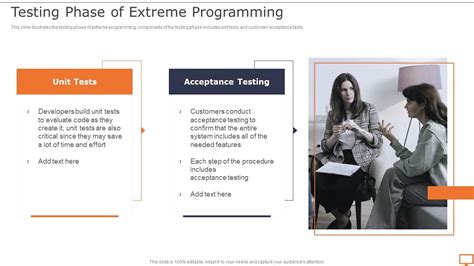 deploying xp practices to enhance operational efficiency testing phase of extreme programming