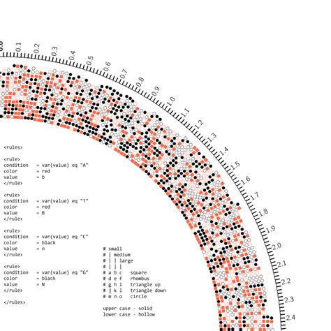Circos Tutorials D Data Tracks Glyphs Part I Circos Circular