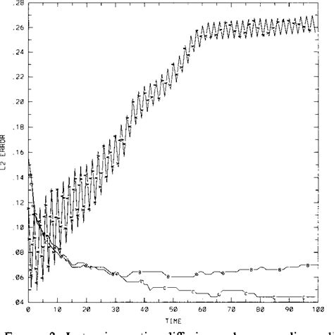 figure 2 from image processing through reaction combined with nonlinear diffusion semantic scholar