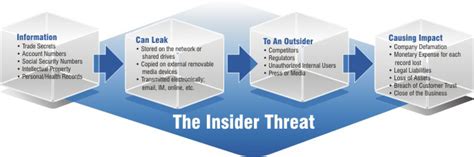 combat the insider cyber threat