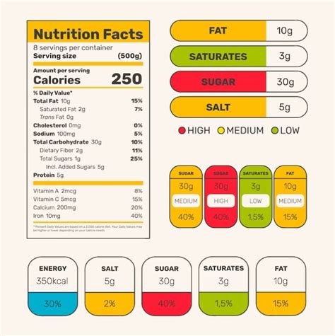 Cómo Leer Etiquetas Nutricionales