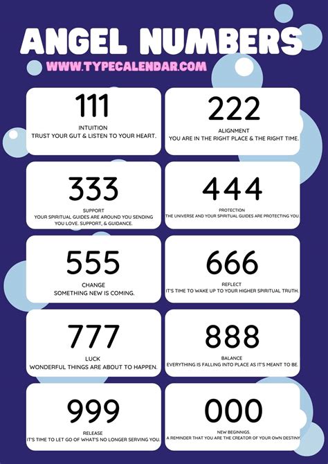 Unlocking The Secrets How To Find Your Angel Number