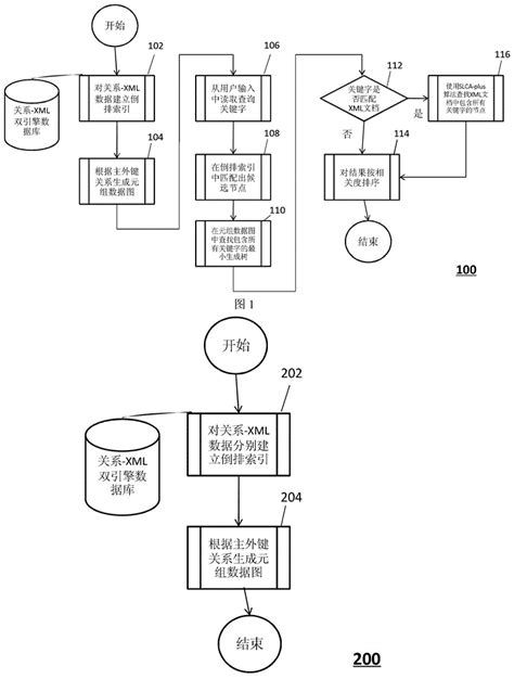 hybrid relational extensible markup language xml data keyword searching method eureka