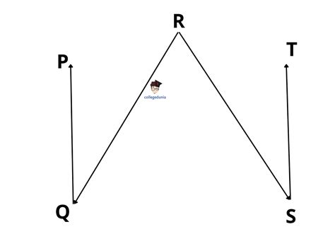 collinear points formulas definition sample questions