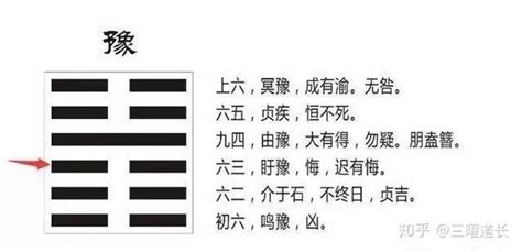 三曜道长解读易经雷地豫 易经第十六卦 知乎