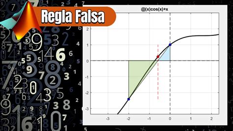 Método de la Regla Falsa en Matlab teoría código YouTube