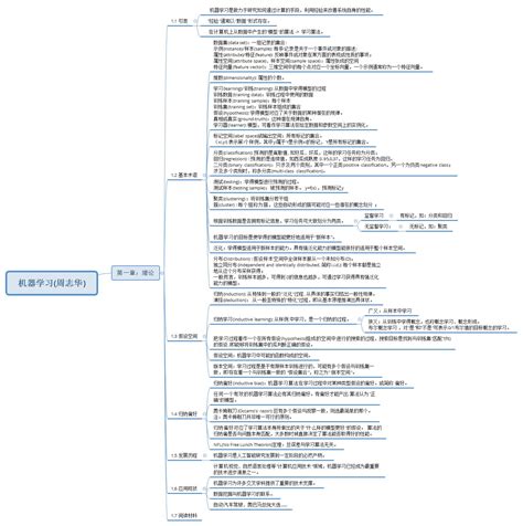 机器学习 西瓜书 第一章 绪论 机器学习西瓜书第一章pdf csdn博客