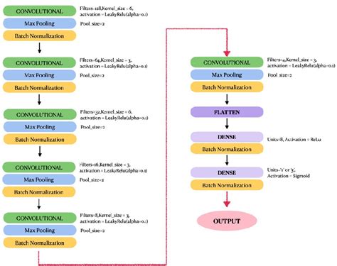 figure 5 from deep learning based ecg classification on raspberry pi using a tensorflow lite