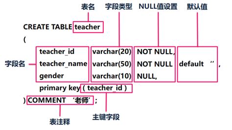 SQL 修改表结构ALTER TABLE SQL网 SQLMySQLHiveClickHouse免费基础教程 SQL数据库基础教程