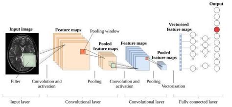 3d convolutional neural networks for human action recognition
