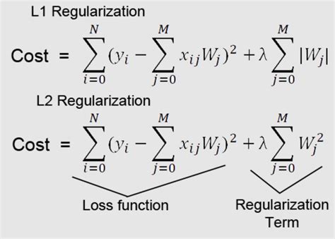 Regularization In Machine Learning Concepts Examples Analytics Yogi