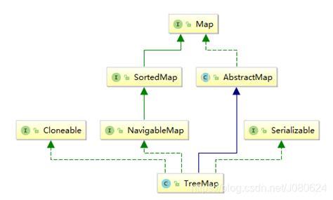 数据结构之map基础入门与详解 map数据结构 csdn博客