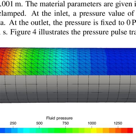 flexible tube at t 0 004 s simulated in the fe fe framework the download scientific diagram