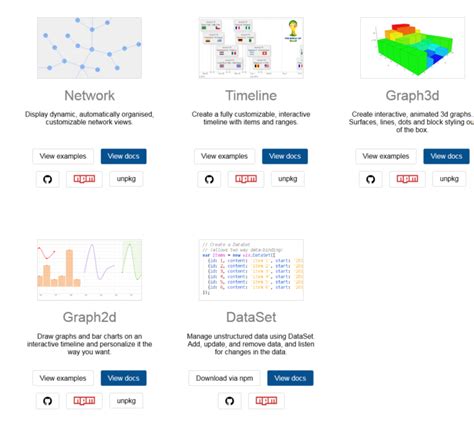 Best React Charts React Chart Charts Libraries Library Javascript