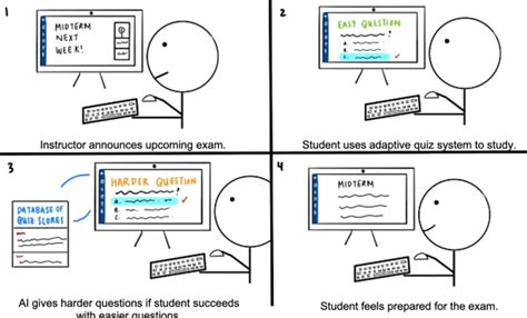 AI Negative And Positive Impact On Education Industry