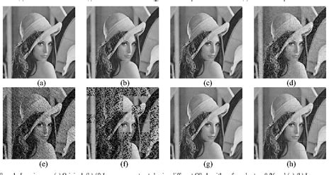 figure 3 from wavelet based compressed sensing using low frequency coefficients semantic scholar