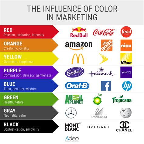 The Influence Of Color In Marketing Color Psychology Marketing Color