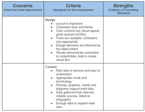 Rubric Best Practices Examples And Templates Teaching Resources