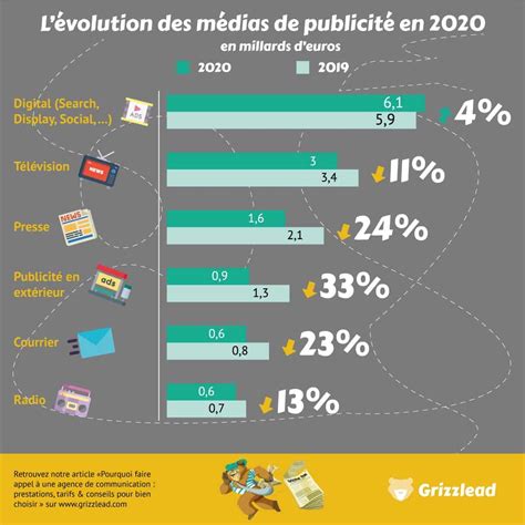 Pourquoi faire appel à une agence de communication Prestations Tarifs