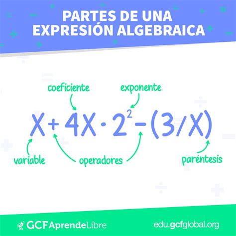 Partes de una expresión algebraica Curso gratis de Álgebra en GCFGlobal