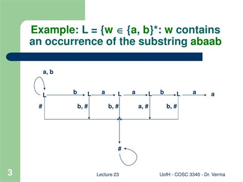ppt cosc 3340 introduction to theory of computation powerpoint presentation id 5183896
