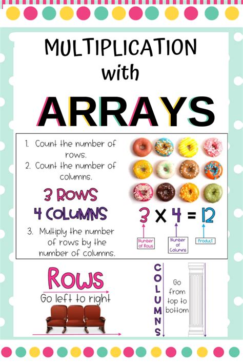 multiplication with arrays lesson activities and anchor chart with images anchor charts